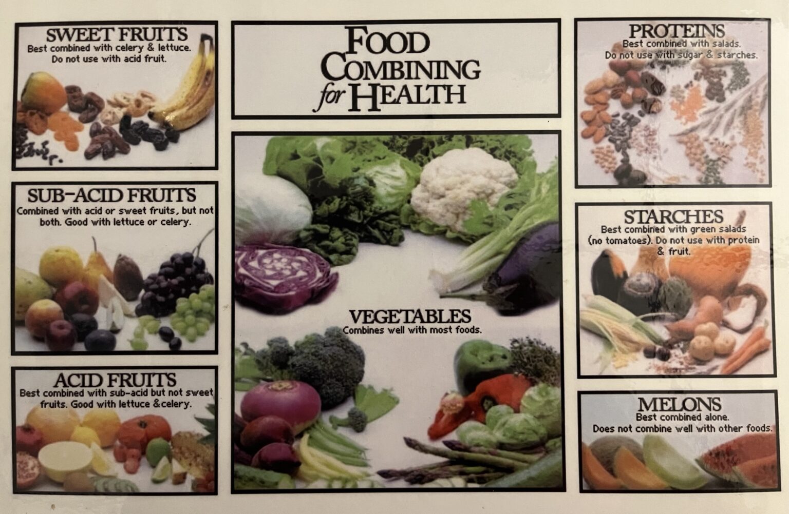 Food Combining Chart - The Colonic Institute