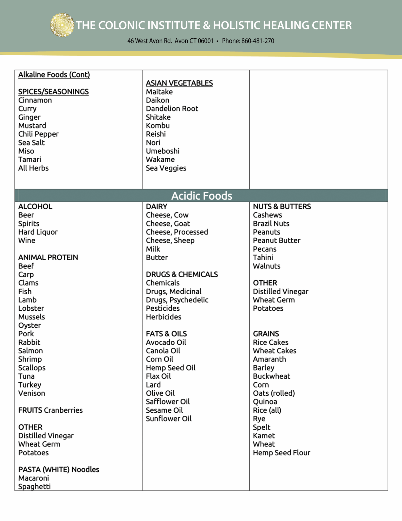 Alkaline/Acid Food Chart - The Colonic Institute